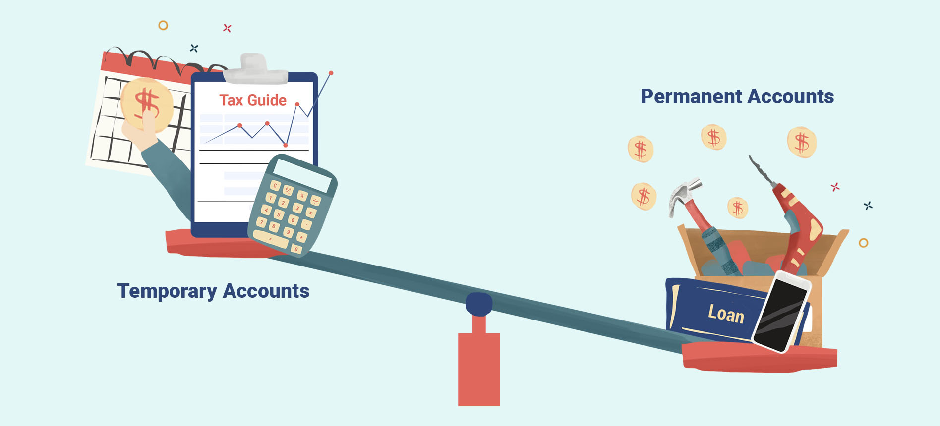 Temporary Vs Permanent Accounts What s The Difference Hourly Inc 